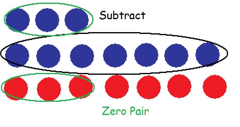 816 Math 2010: Errol's Great Big Book of Integers