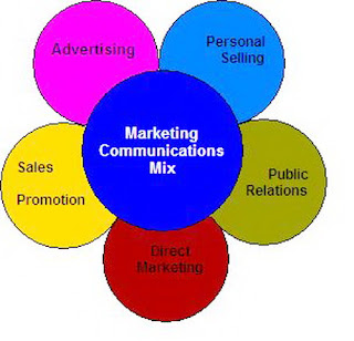 Diamond-Model: โมเดลธุรกิจสมัยใหม่: แนวความคิดทางการตลาดสมัยใหม่ ตอนที่ ...