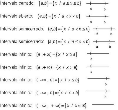 Matematicas: CALCULO
