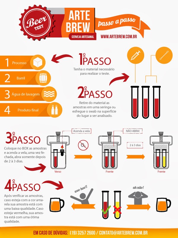 ArteBrew - Cerveja Artesanal: LANÇAMENTO EXCLUSIVO: Beer Test ArteBrew