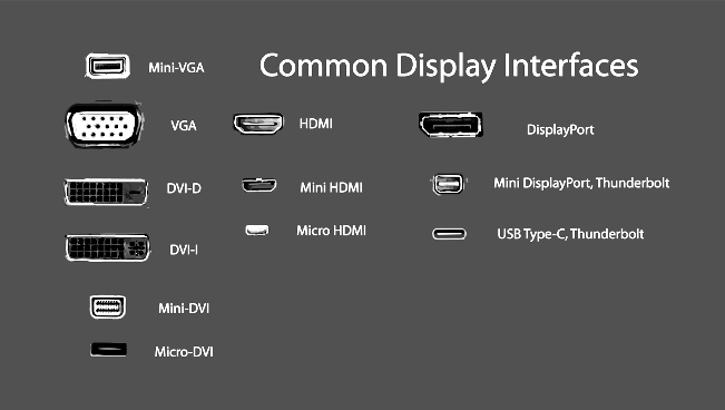 Common Types Of Display Ports IT Tech Support common-types-of-display-ports-it-tech-support
