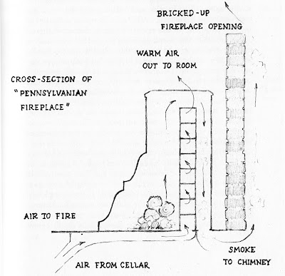 Progress is fine, but it's gone on for too long.: Benjamin Franklin's stove
