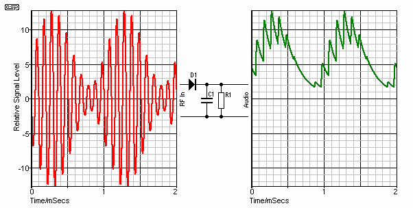 Intro to Information Technology: Communication and Network