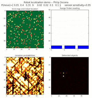 A Random Walk to AI: July 2017
