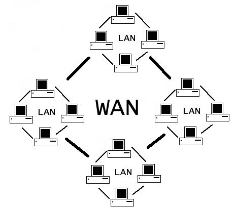 Wide Area Network | WAN in networking | Types of Network - WAN ...