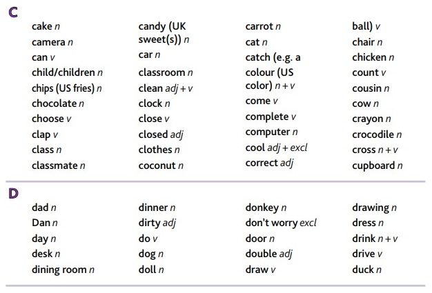 A-Z Word List for pre A1 Starters | CAIG Center For Entrepreneurship