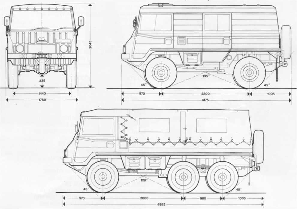 6X6JOURNEYS: PINZGAUER INFORMATION