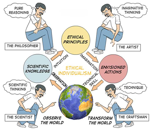2014: The Journey of An Individualist | Productivity Tips, MS Excel and ...