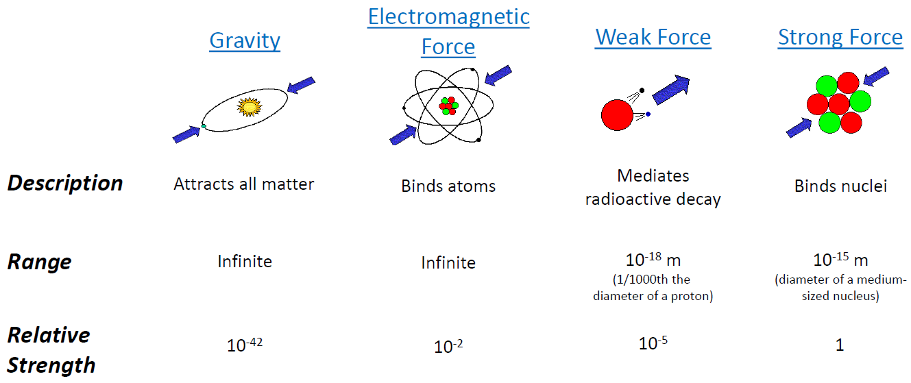 Section 1.5 - Quantum Mechanics - Astronomical Returns