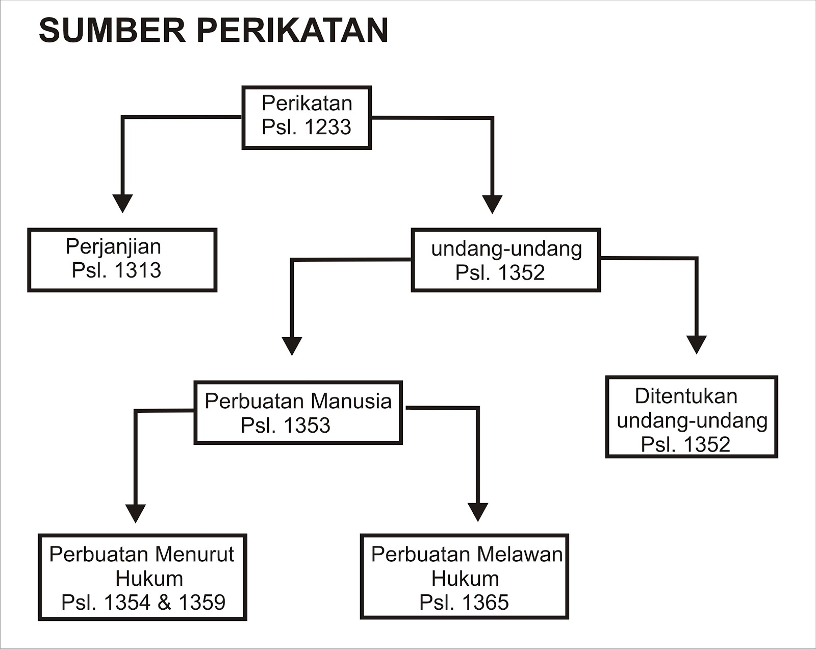 HUKUM PERIKATAN PADA PEMAHAMAN AWAL - Notariat UNDIP Kelas B-2
