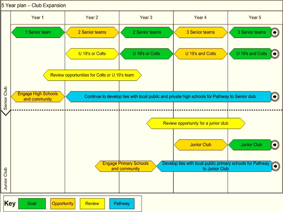 Alexandria Dukes RFC | Loose Head Prop