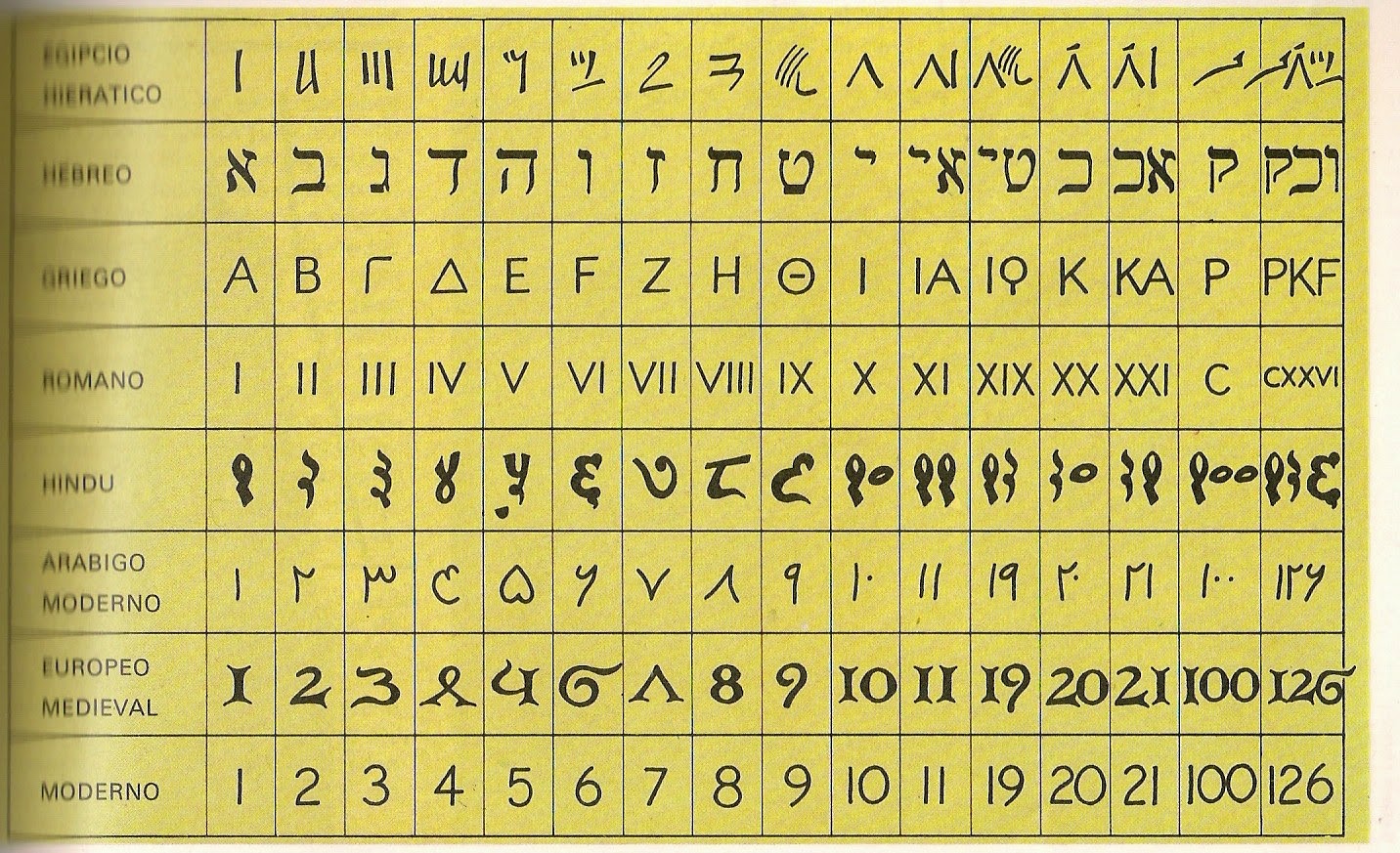 Entre griegos y romanos: Antiguos sistemas de numeración