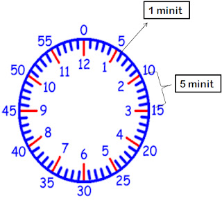BIJAK MATEMATIK : MASA DAN WAKTU