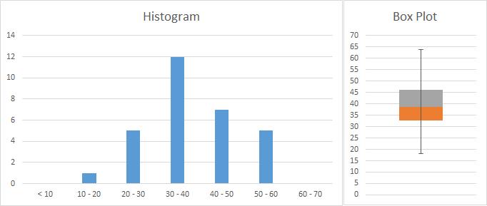 80 Fundamental Models for Business Analysts: 35. DESCRIPTIVE STATISTICS