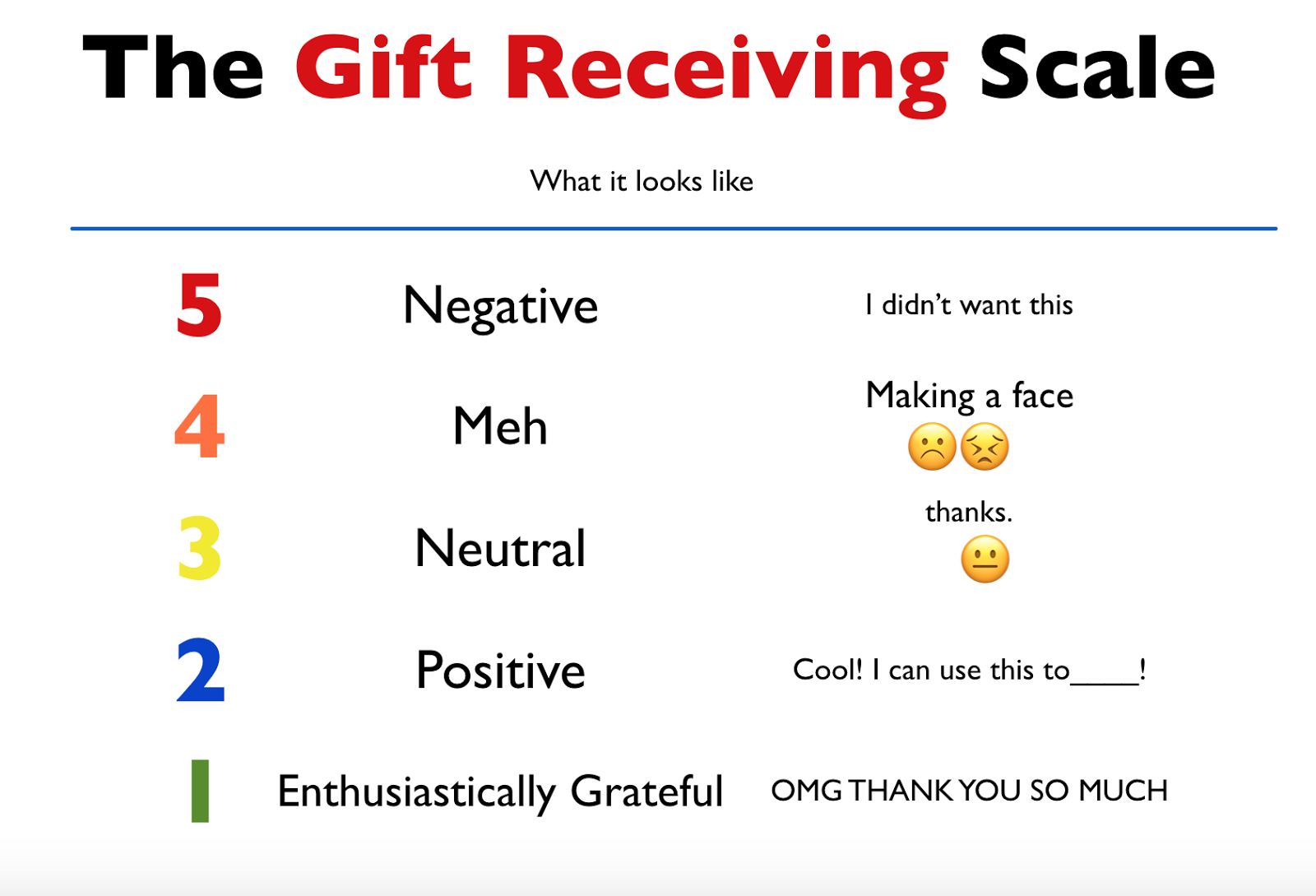 Five Point Scale Faces