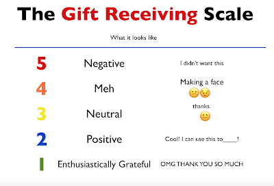 SpeechTechie- Technology, Apps and Lessons for SLPs and Teachers who ...