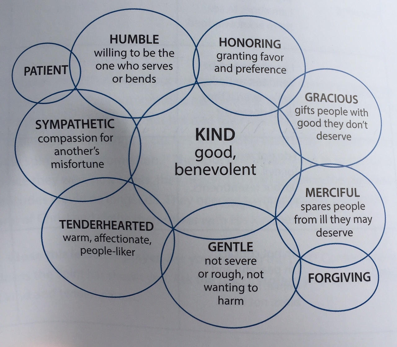 Teaching Little Miracles: Wisdom for Wednesday - Kindness