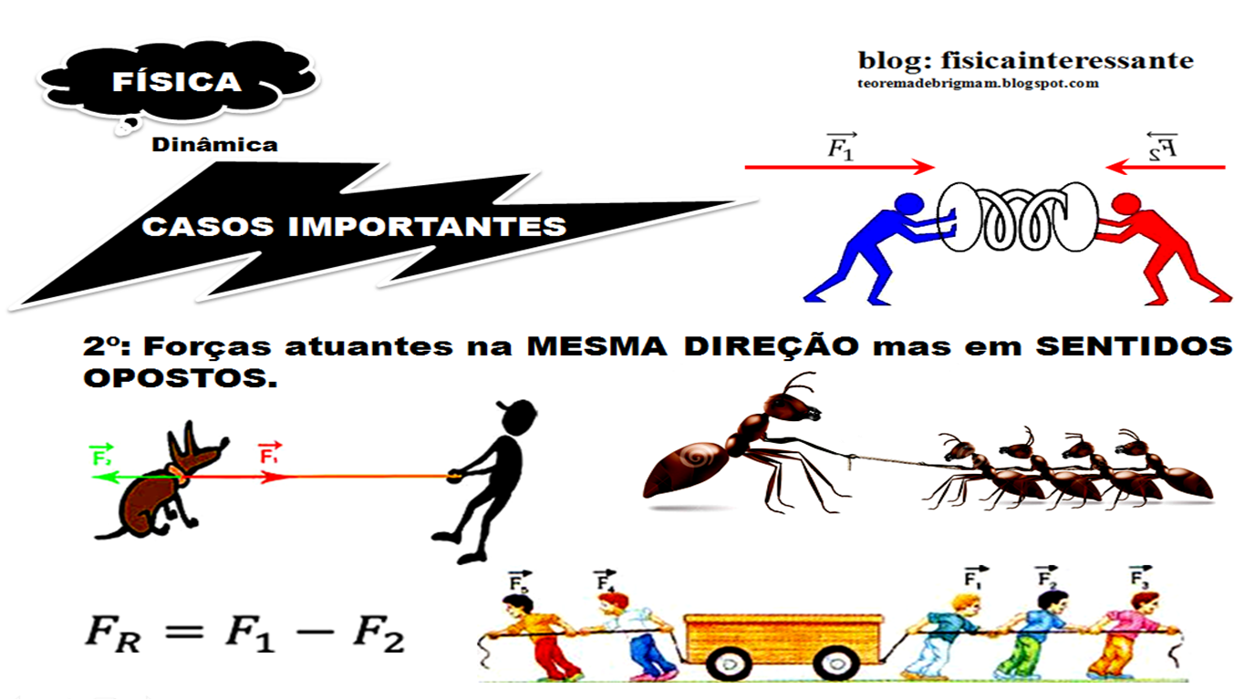 FÍSICA INTERESSANTE: Dinâmica - Força e Movimento - incrível