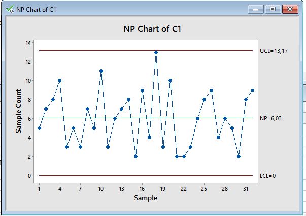 Macam - Macam Peta Kendali (Control Chart) dengan Software Minitab ...