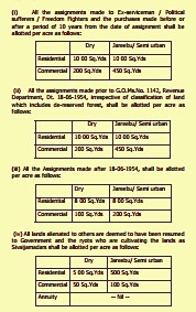 AP GO 41 Capital Land Pooling Rules Amendment Notification Guidelines ...