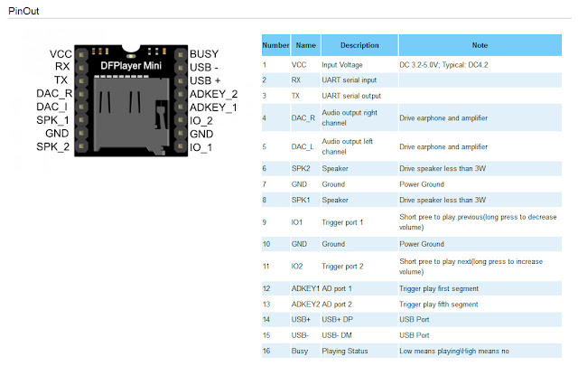 Kenal Arduino: DFPLAYERmini