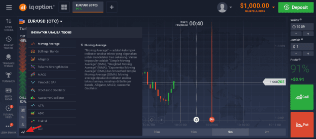 Strategi Menggunakan Indikator Moving Average ~ Tutorial Lengkap ...