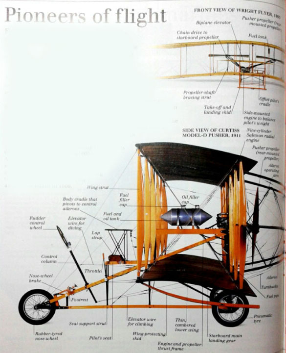 Aircraft Anatomy | Engines Anatomy