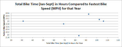 Now I Am Doing Something: Analysis of Bike Performance Since 2006 ...