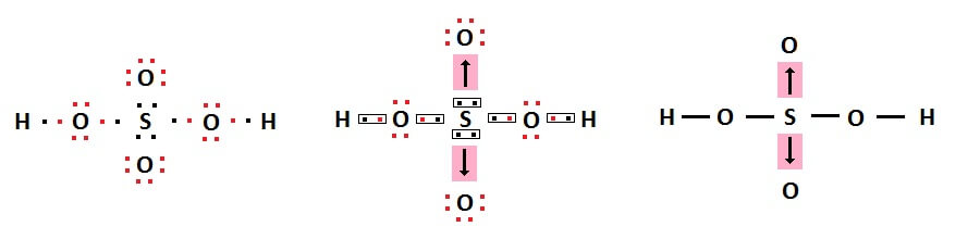 Ligação Covalente ou Molecular: Exemplos dessa Ligação - Engquimicasantossp