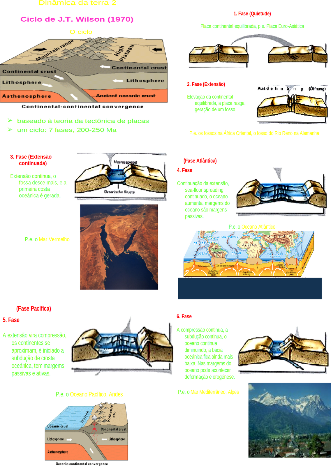 MANA: Ciclo de Wilson