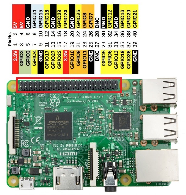 Microcontroller Projects: Raspberry PI LED Blink Tutorial