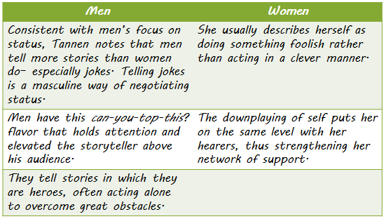 Genderlect Styles of Deborah Tannen