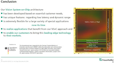 Image Sensors World: November 2018