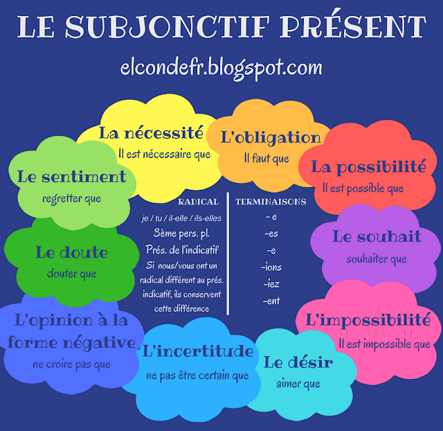 Le blog de FLE de madame Lourido: Le subjonctif présent
