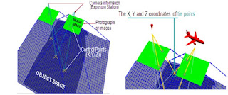 An Innovative Photogrammetric Solutions: Aerial triangulation in 3D ...