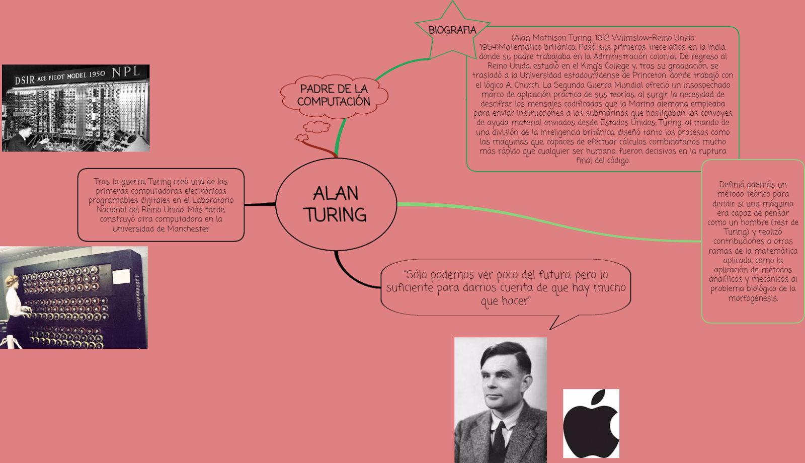 Danna Valentina Estupiñan Fonseca: MAPAS MENTALES