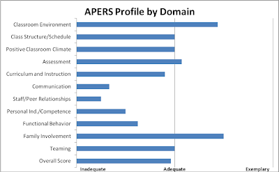 The Autism Classroom Project: Division Coaching and the Autism Program ...