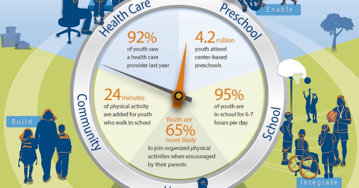 Weighty Matters: Has Public Health Ever Affected A Population-Based ...