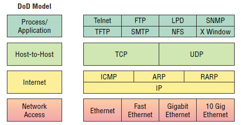 Jenis-jenis port yang ada didalam jaringan | VLOG Tech