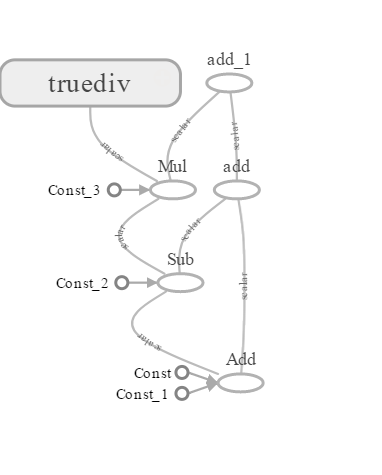 Arithmetic Operations in Tensorflow