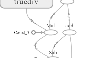 Arithmetic Operations in Tensorflow