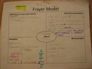 Diary of a Fifth Grade Teacher: A Peek in My Planbook: Frayer Model ...