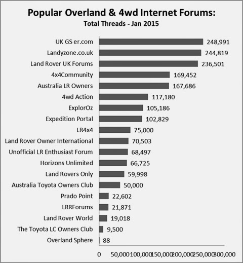 Overland Live - Overland Expedition & Adventure Travel : 2014 Overland ...