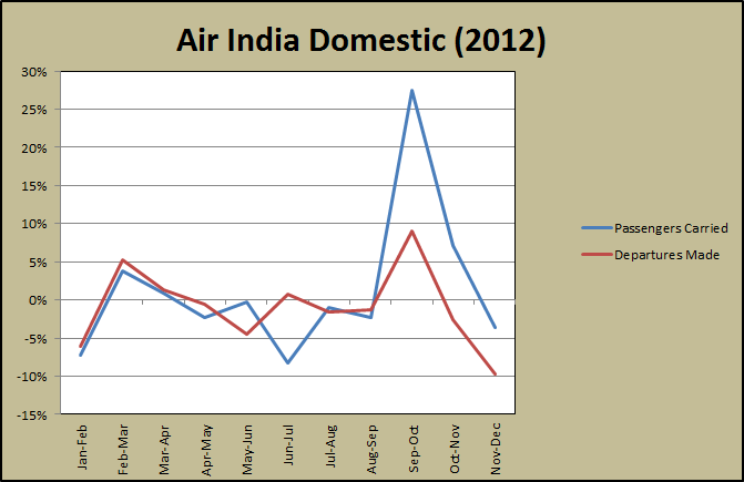WHATEVER!!!!: WHY INDIA'S AIRLINE BUSINESSES STRUGGLE AND WHAT COULD BE ...