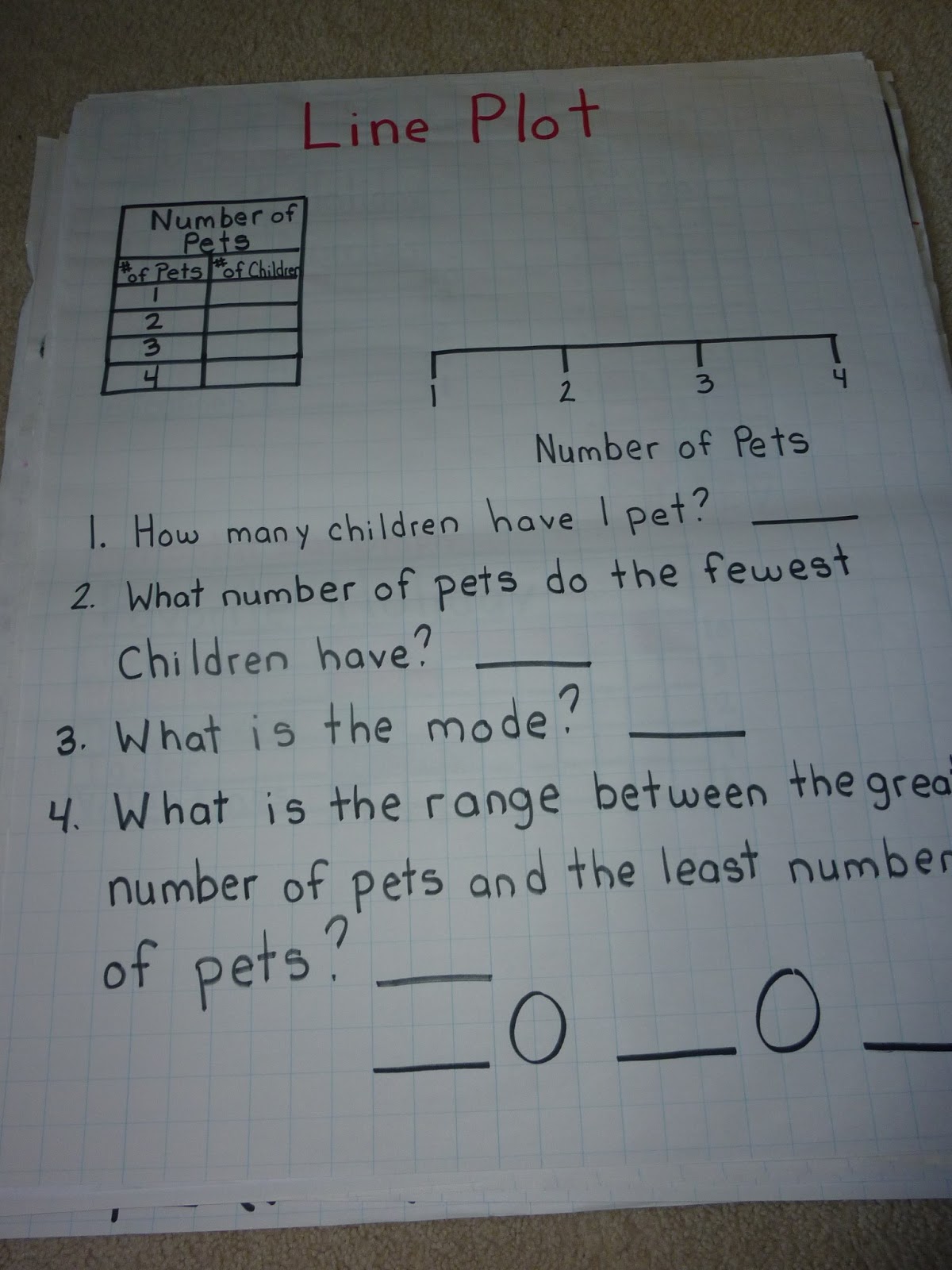 Love 2 Teach Math: 2.MD.10 Graphs Anchor Charts