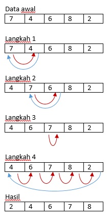himo !: SORTING (SELECTION SORT DAN INSERTION SORT)