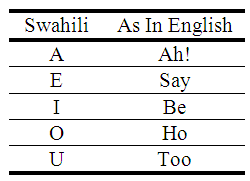 English to Kiswahili (Swahili) Translation.: Swahili Vowels