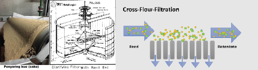 Jenis dan Fungsi Filter dalam Skala Industri - Katanyes