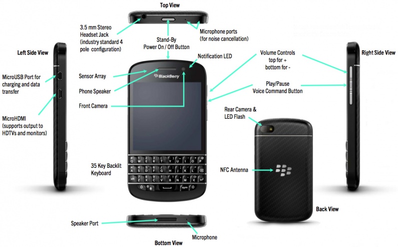 Blackberry Q10 Size Comparison