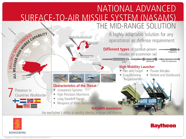 SNAFU!: Raytheon fires AMRAAM-Extended Range from NASAMs Launcher...is ...